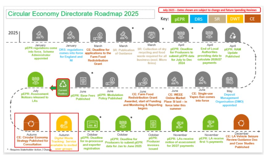 Circular Economy: Delivery Roadmap - UKSFA