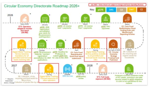 Circular Economy: Delivery Roadmap - UKSFA